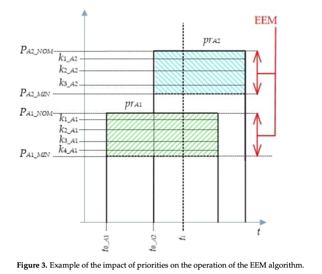 Household Energy Management - new scientific publication - ebalanceplus
